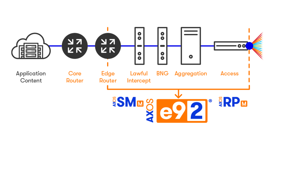 AXOS E9-2 | Calix Intelligent Access | Calix