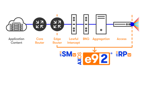 AXOS E9-2 | Calix Intelligent Access | Calix