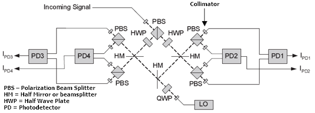 Coherent Optics: Ready for PON and Home Use? | Calix Blog