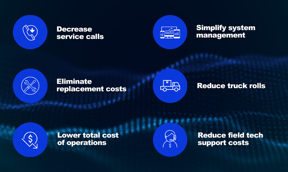 AXOS E3-2 | Calix E3-2 | Calix FTTH | Calix AXOS E3-2