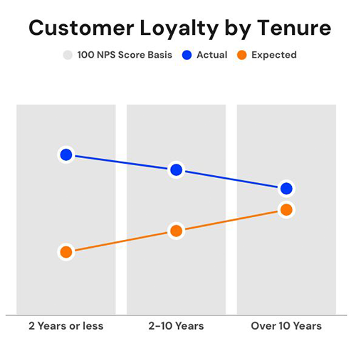 Business Insights | Market Insights