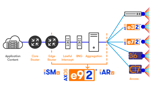 AXOS E9-2 | Calix Intelligent Access | Calix