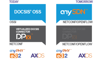 AXOS E3-2 | Calix E3-2 | Calix FTTH | Calix AXOS E3-2