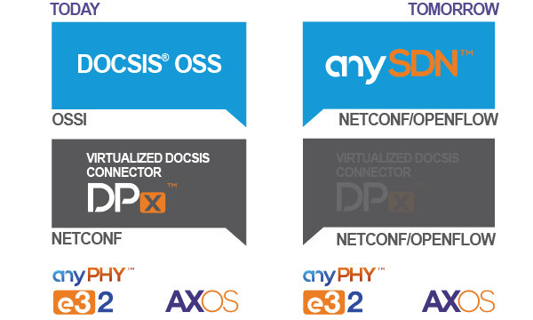 AXOS E3-2 | Calix E3-2 | Calix FTTH | Calix AXOS E3-2