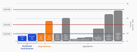 3 Reasons to Go Straight to 50G PON | Calix Blog Post